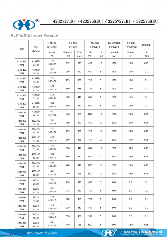 JUXING varistor datasheet page 2
