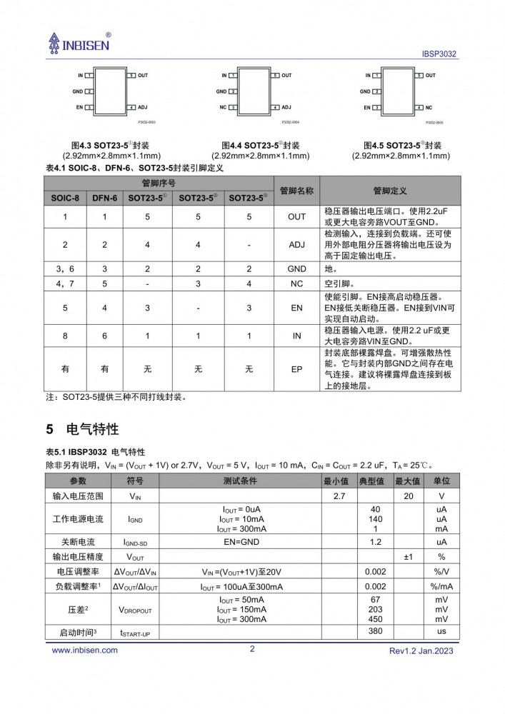 IBSP3032 technical document page 2