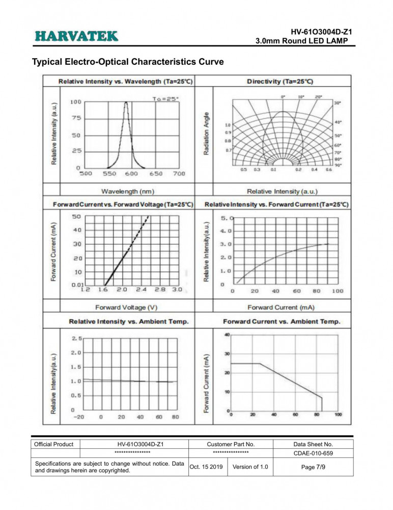 HV-61O3004D-Z1 datasheet page 7
