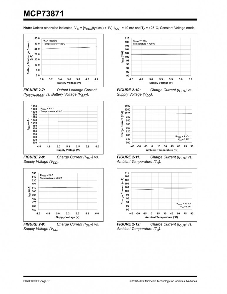 MCP73871 datasheet page 10