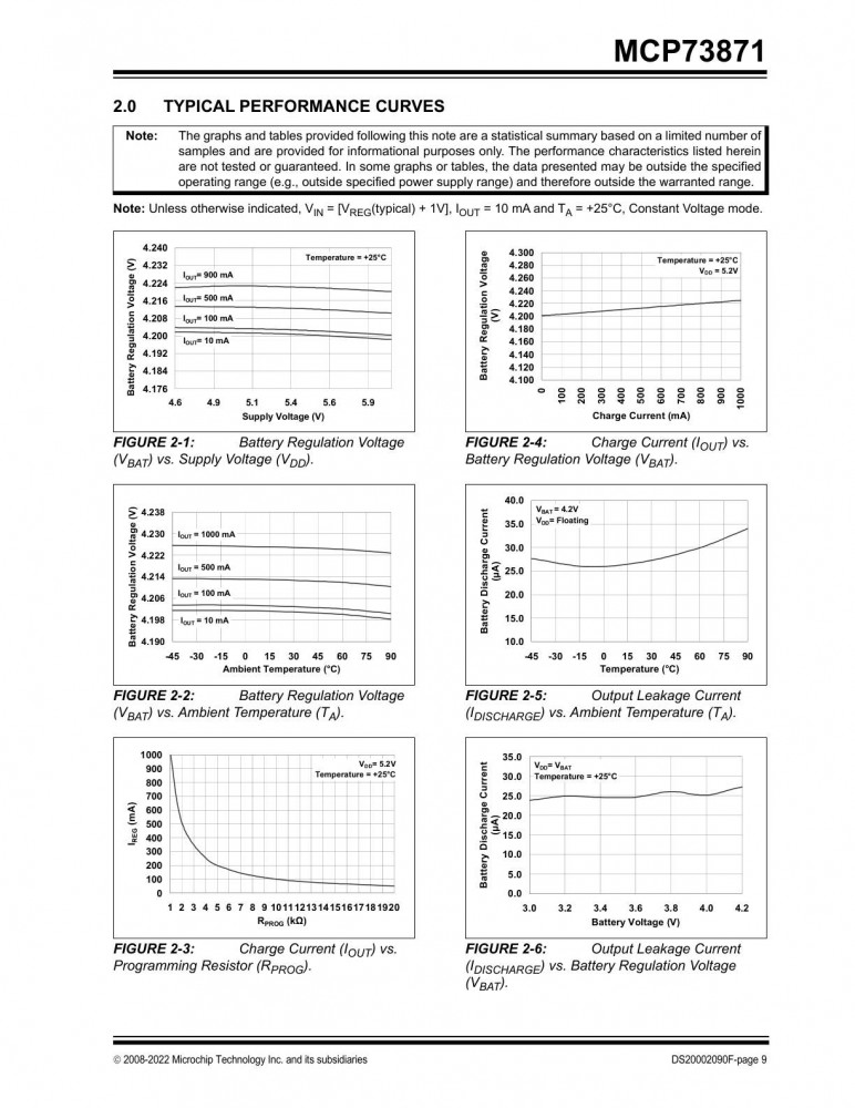 MCP73871 datasheet page 9
