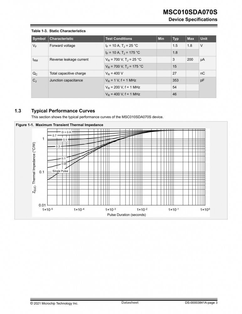 Technical document page 3
