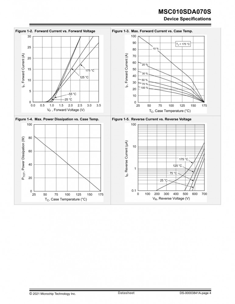 Technical document page 4