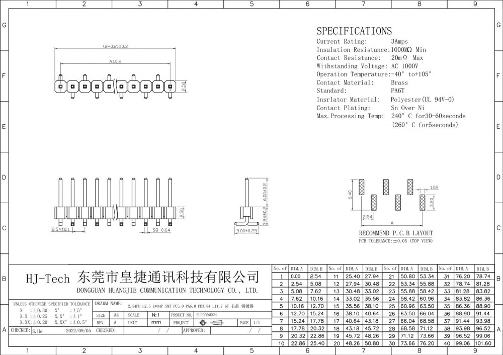 HJ Tech 2LP000M024 product drawing and recommended PCB layout