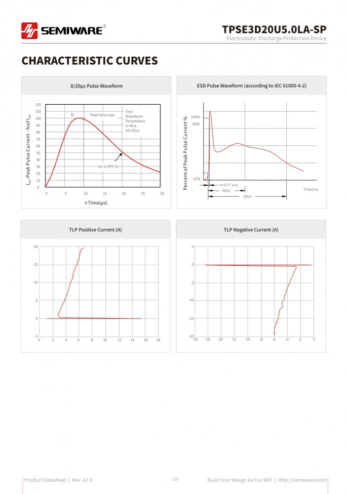 TPSE3D20U5.0LA-SP datasheet page 2