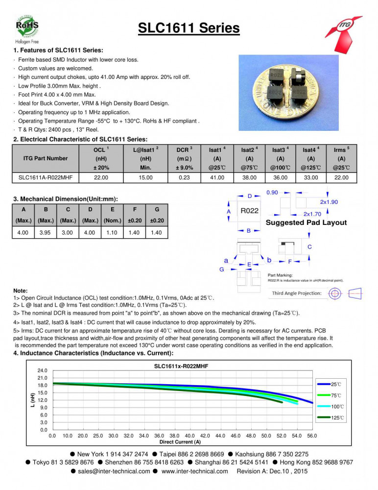 SLC1611 series technical document page