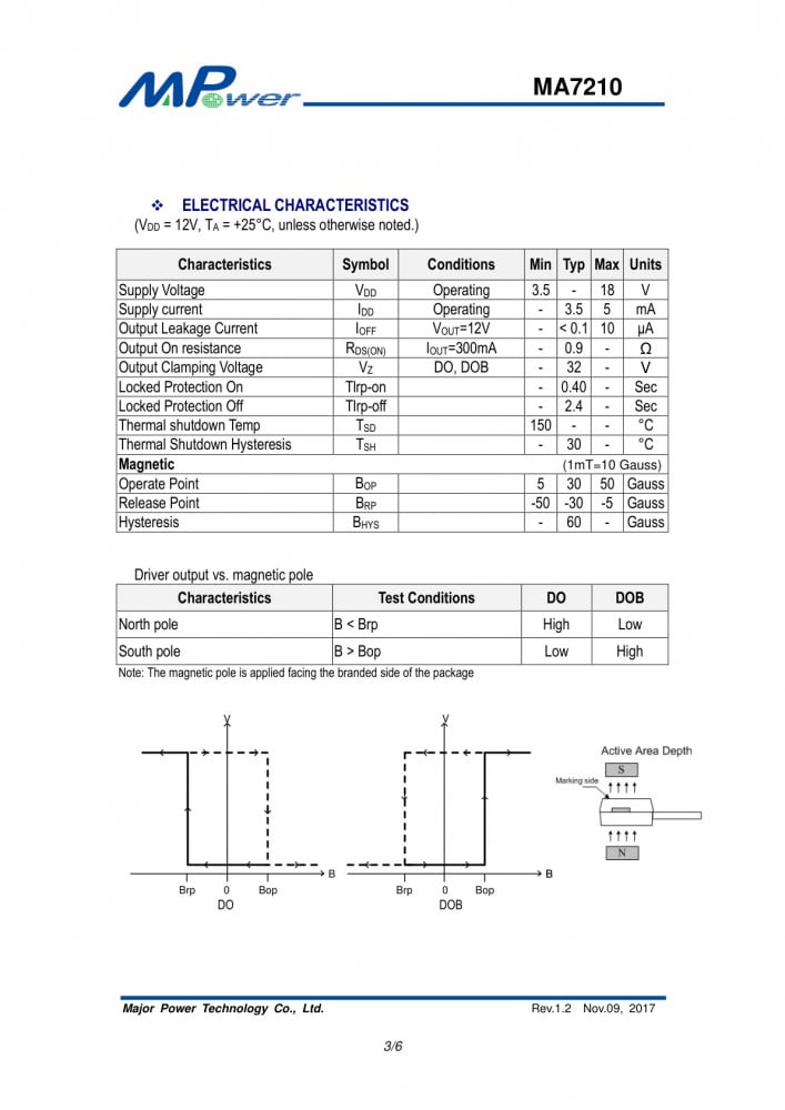 MA7210P4 datasheet page 3