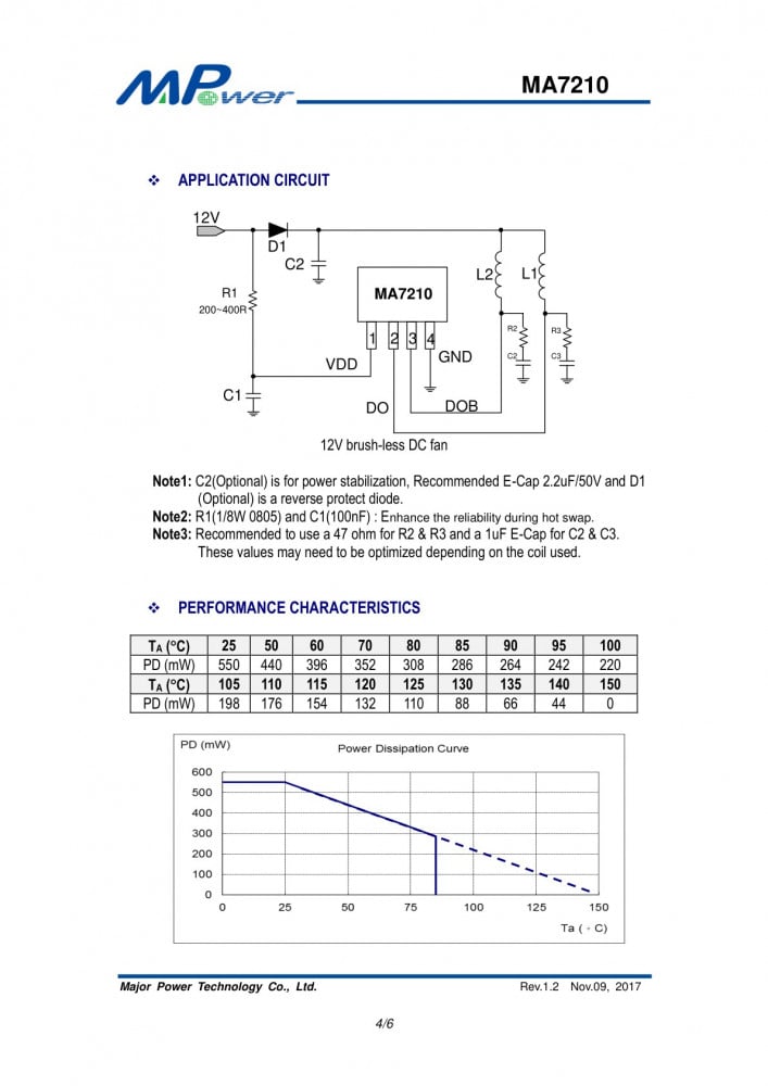 MA7210P4 datasheet page 4