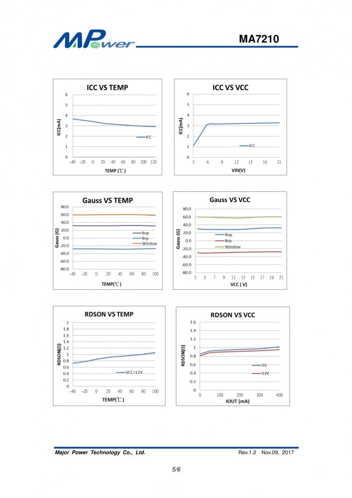 MA7210P4 datasheet page 5