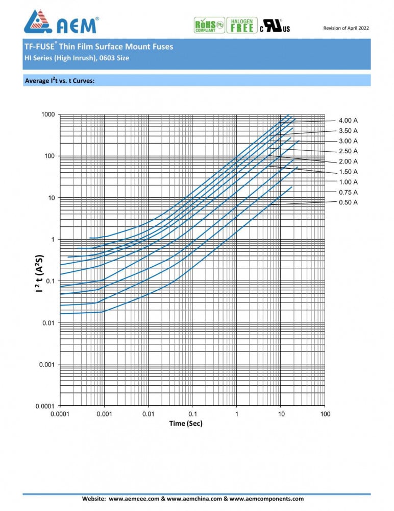 AEM T0603HI1000TM datasheet page 3