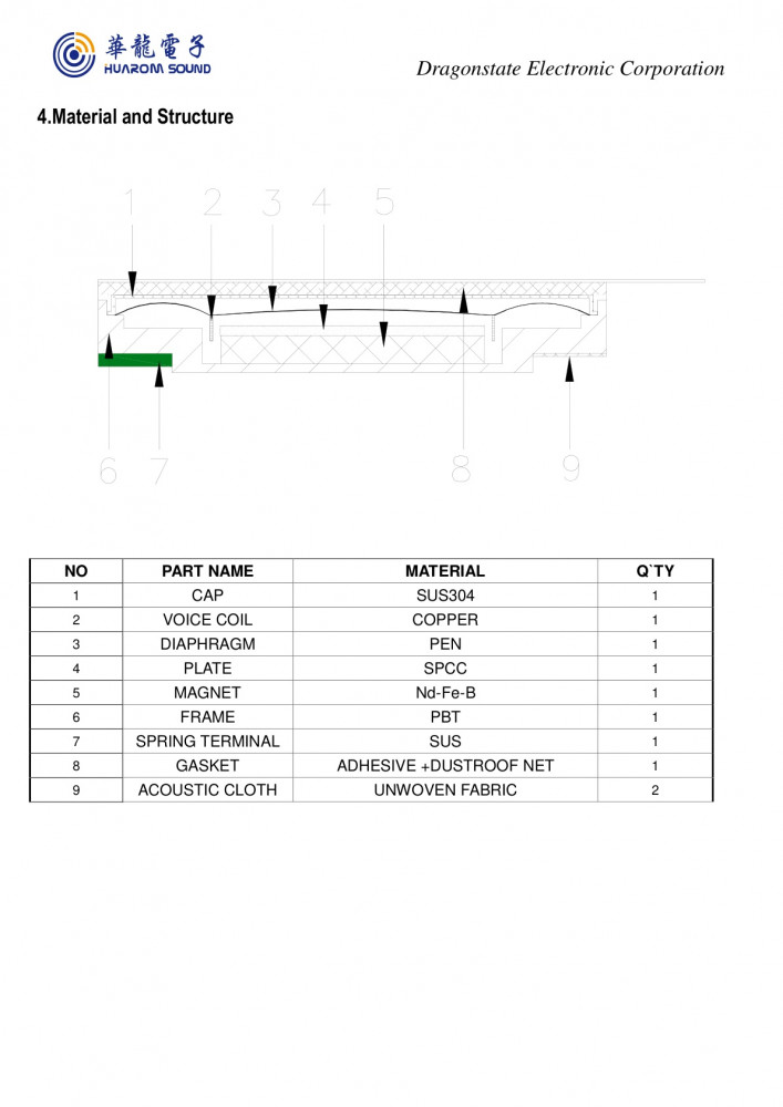 HDK-241508EA-2P reliability page