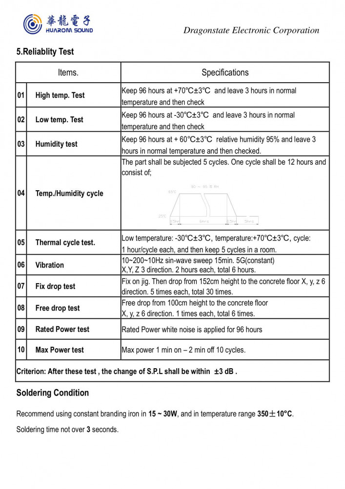 HDK-241508EA-2P soldering and packing page