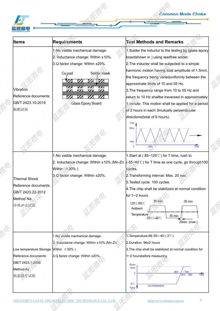 SCM7060-101T datasheet page 7