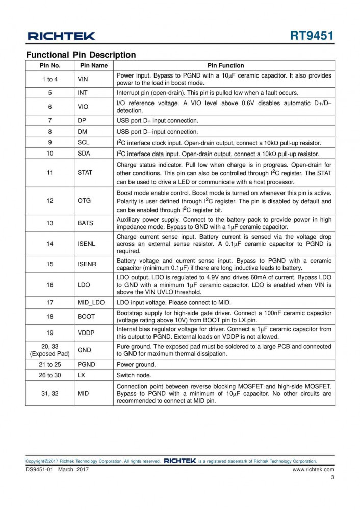 RT9451 datasheet page 3