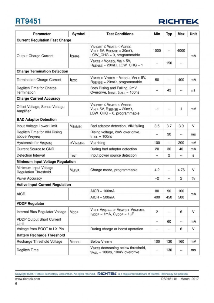 RT9451 datasheet page 6