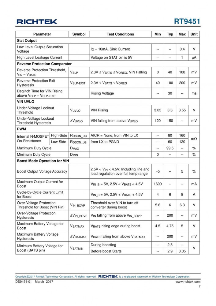 RT9451 datasheet page 7