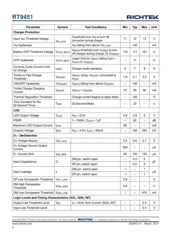 RT9451 datasheet page 8