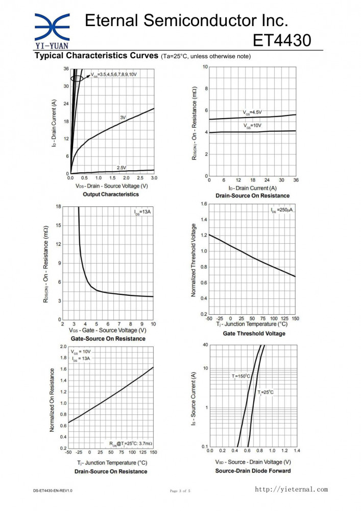 ET4430 datasheet page 3