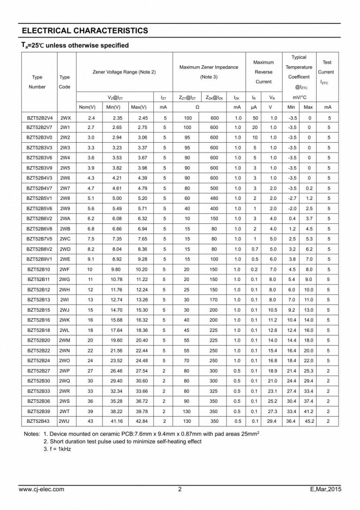 BZT52B5V6 datasheet page 2