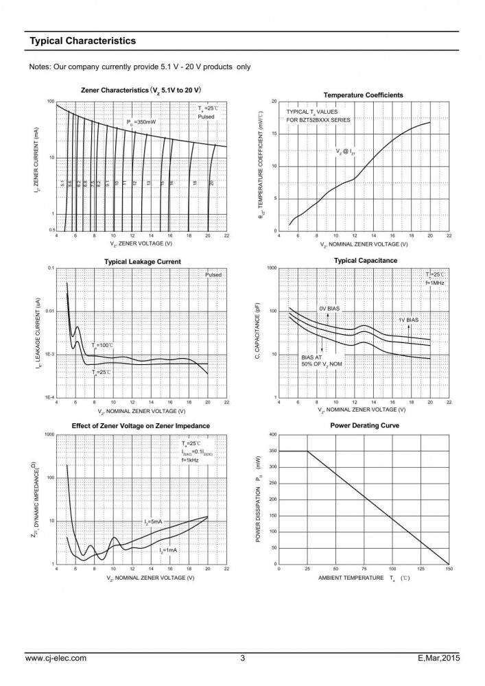 BZT52B5V6 datasheet page 3