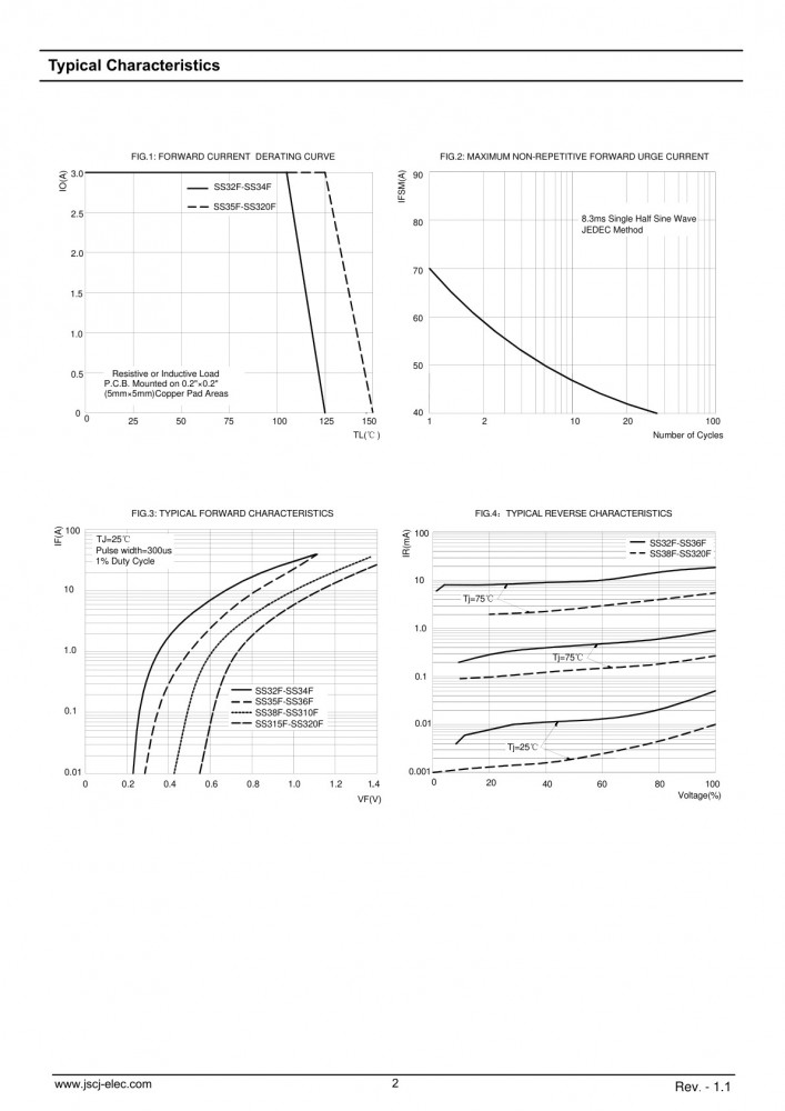 SS32F datasheet page 2