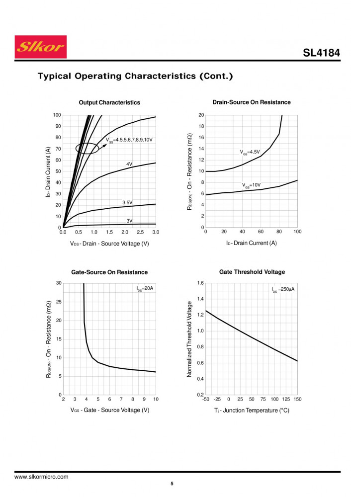 SL4184 datasheet page 5
