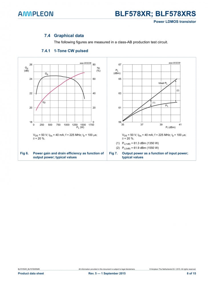 BLF578XR datasheet page 8