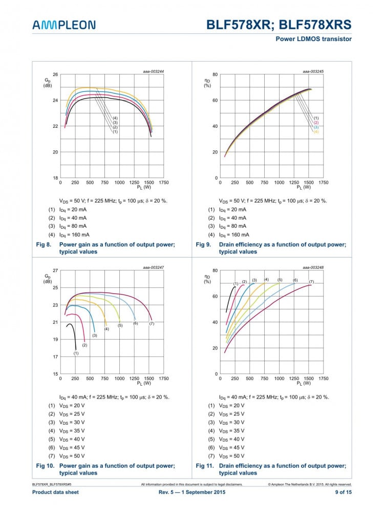 BLF578XR datasheet page 9