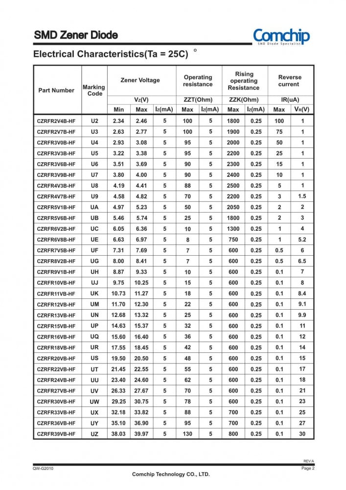 CZRFR5V6B-HF datasheet page 2