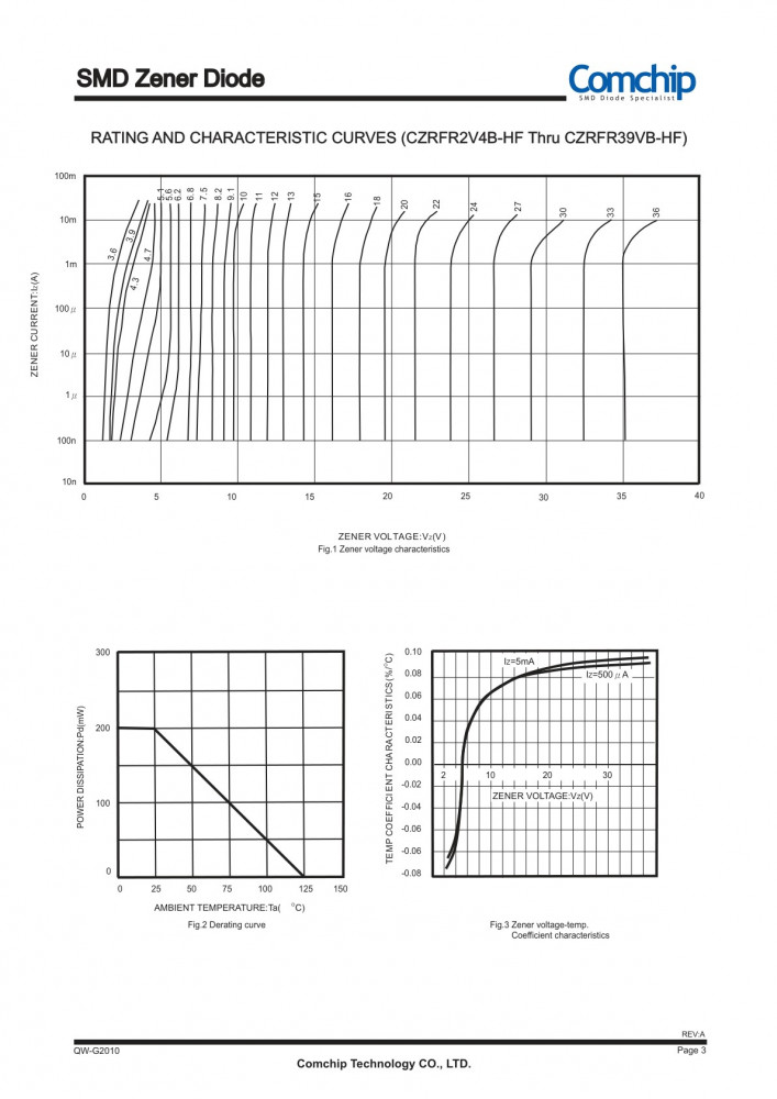 CZRFR5V6B-HF datasheet page 3