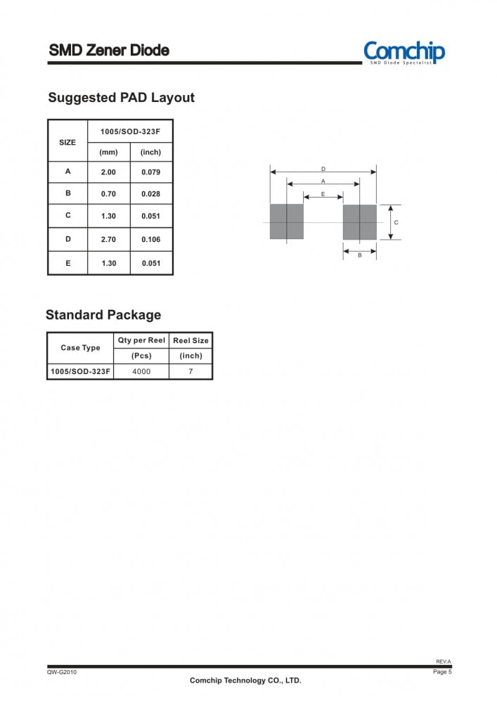 CZRFR5V6B-HF datasheet page 5