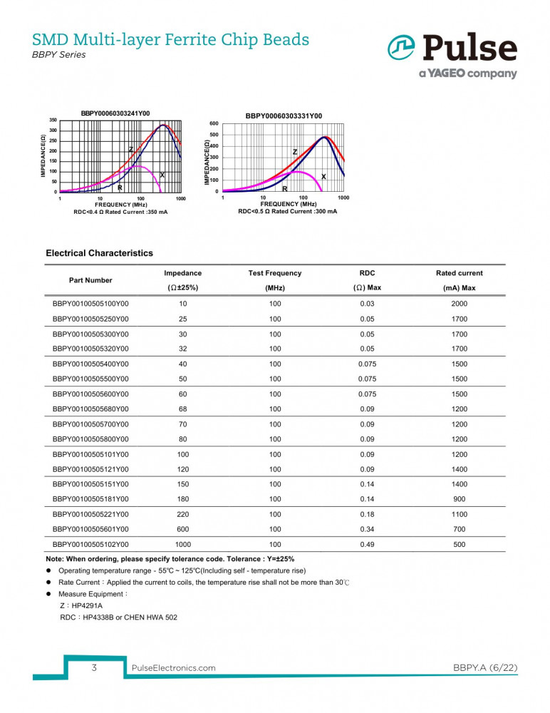 Technical document page 3