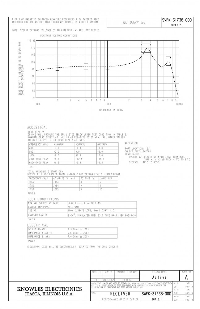 SWFK-31736-000 Knowles specification page 2