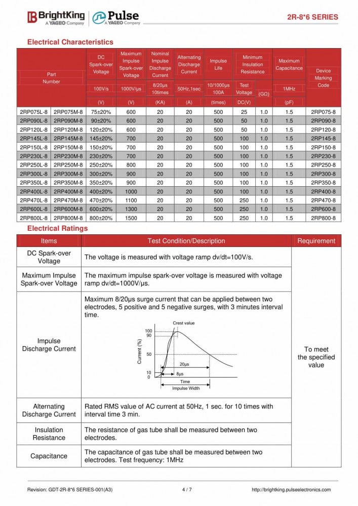 Brightking GDT datasheet page 3