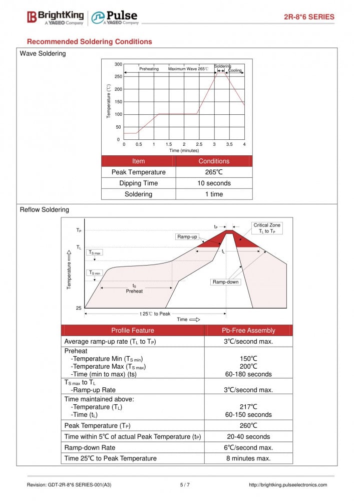 Brightking GDT datasheet page 4