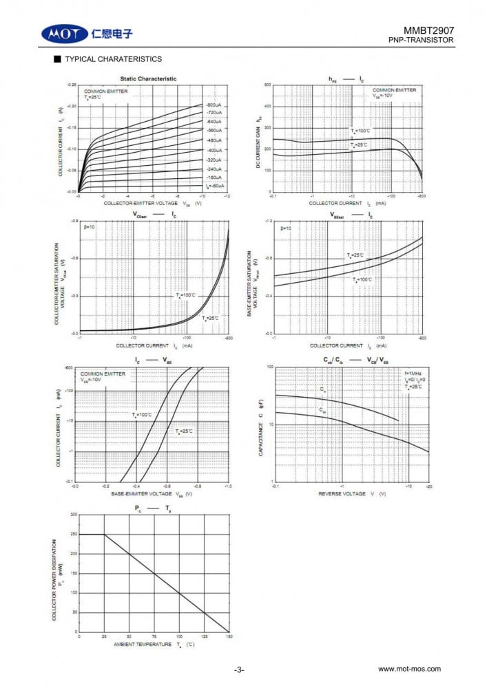 MMBT2907 datasheet page 3