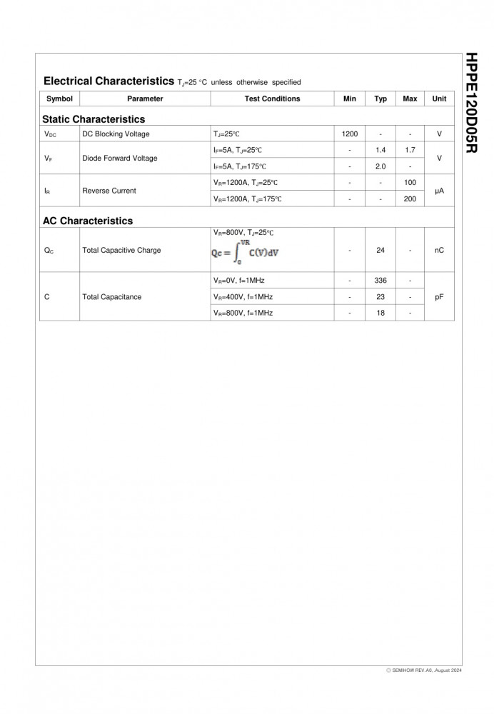 HPPE120D05R datasheet page 2
