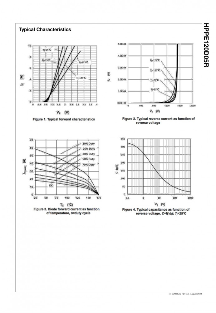 HPPE120D05R datasheet page 3