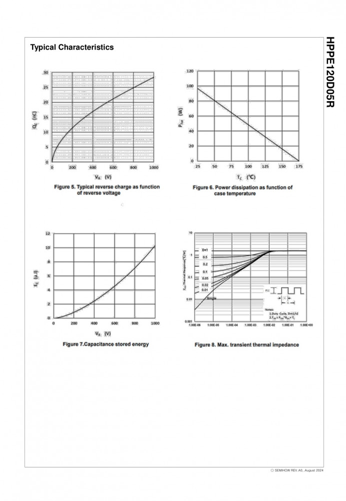 HPPE120D05R datasheet page 4