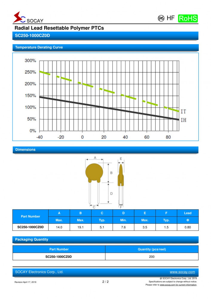 SC250-1000CZ0D datasheet page 2