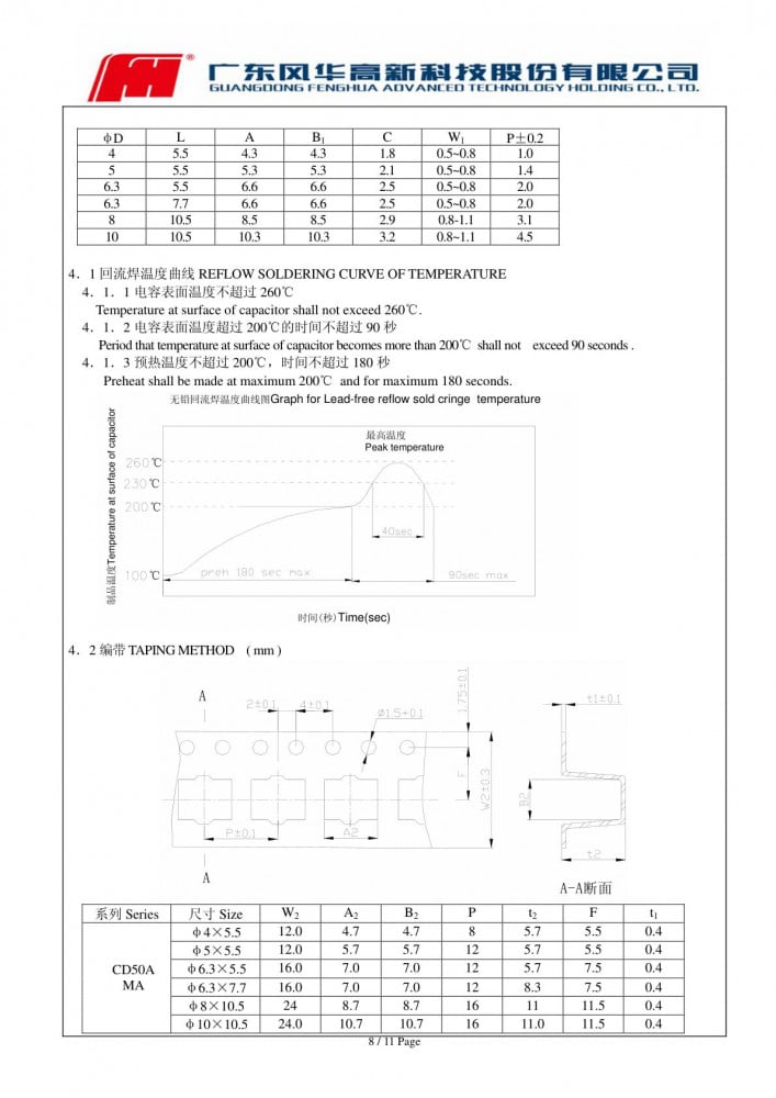 FH approval sheet page 8