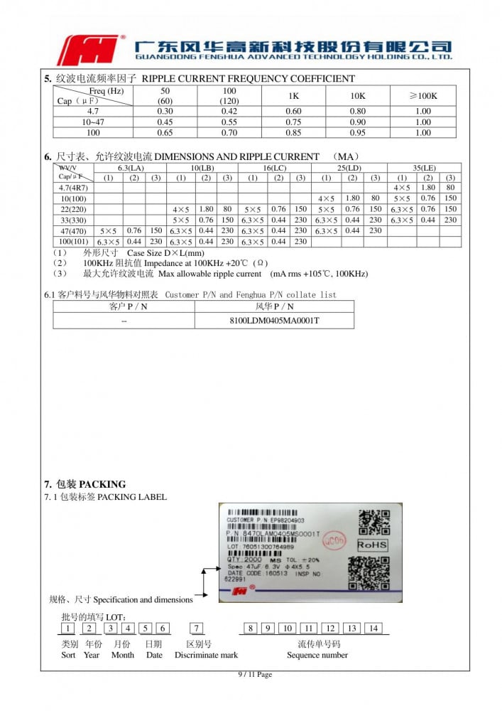 FH approval sheet page 9