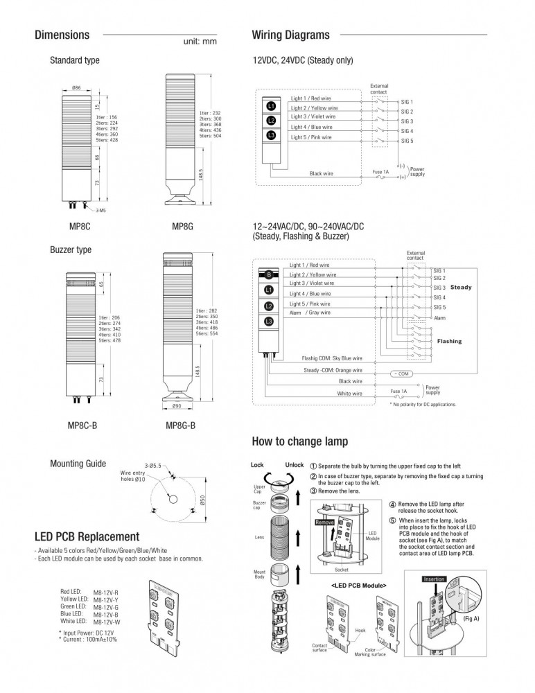 MP8 series product documentation, page 2