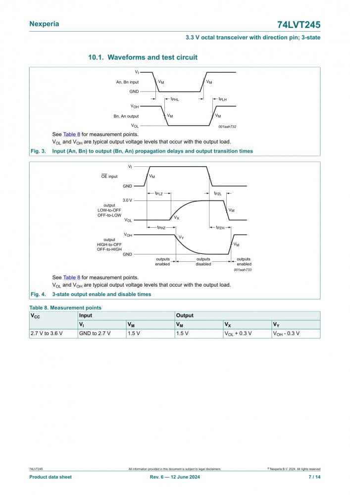 74LVT245D,118 datasheet page 7