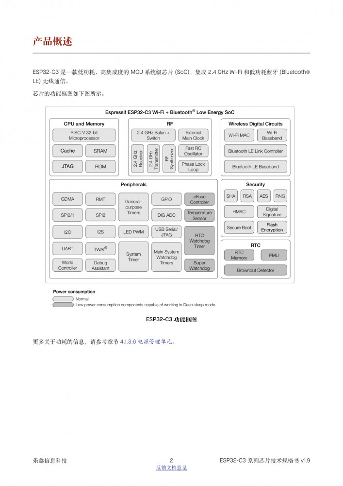 ESP32-C3 datasheet page 2