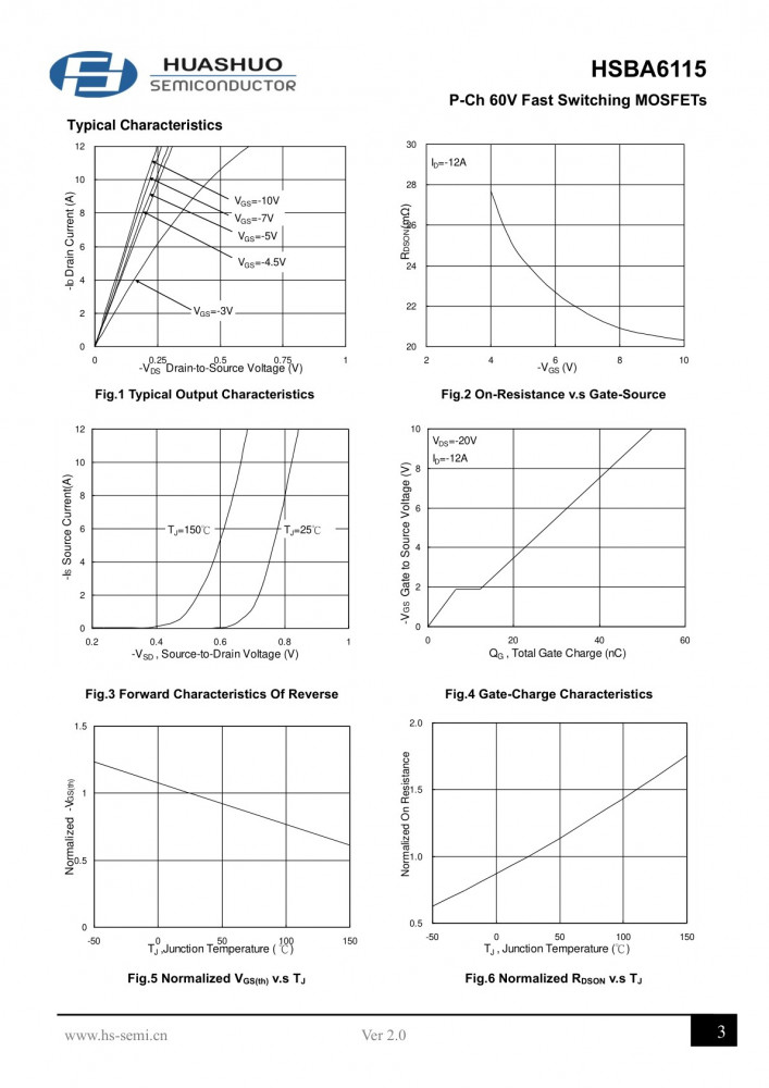 HSBA6115 datasheet page 3