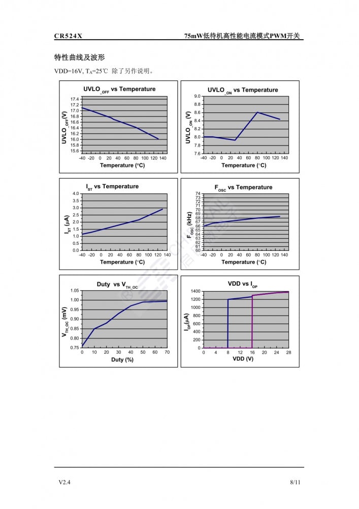 CR5241 datasheet page 8
