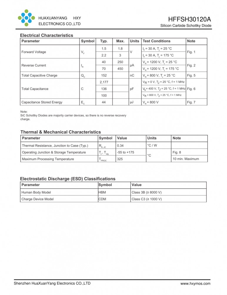 HFFSH30120A datasheet page 2