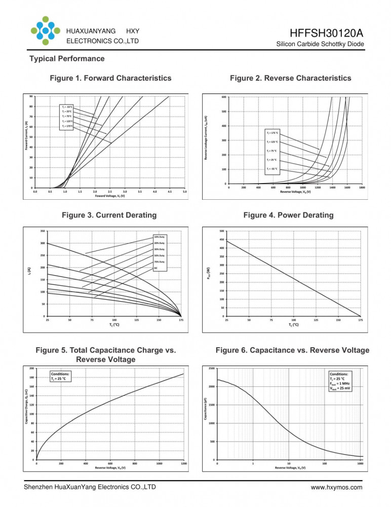 HFFSH30120A datasheet page 3