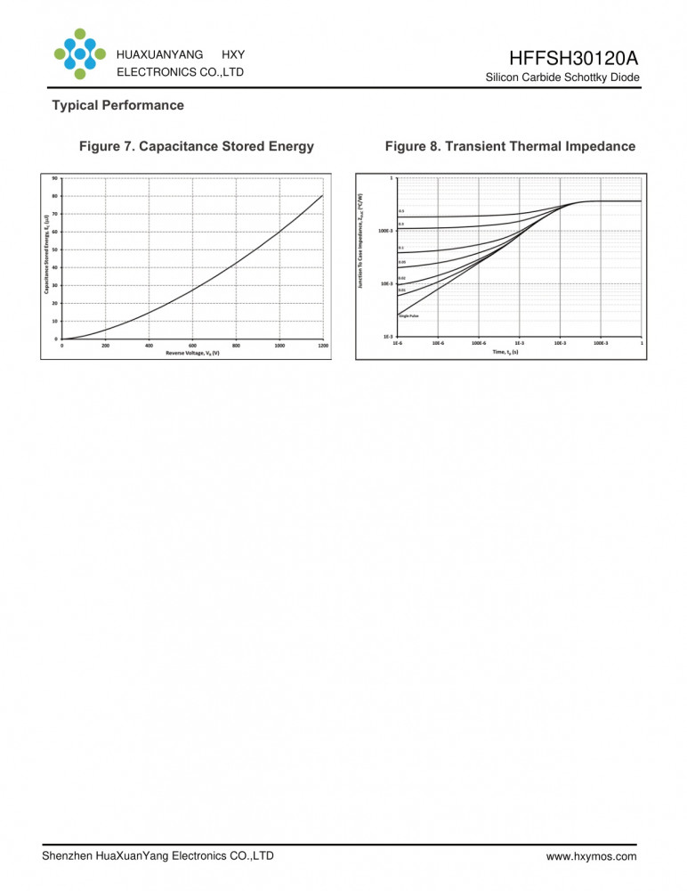 HFFSH30120A datasheet page 4